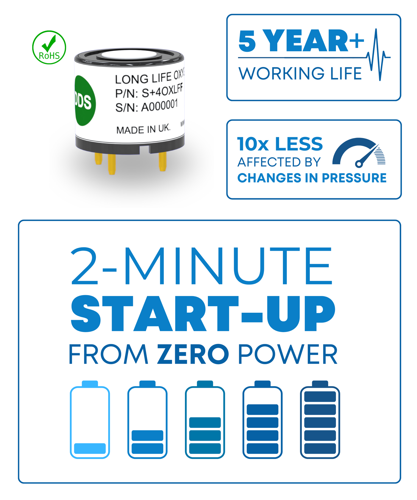 Electrochemical Gas Sensors Suppliers | DD-Scientific