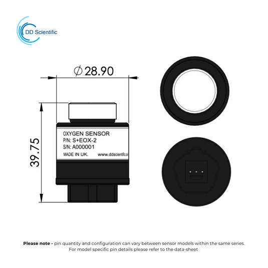 VOX / AOX / EOX Electrochemical Gas Sensors